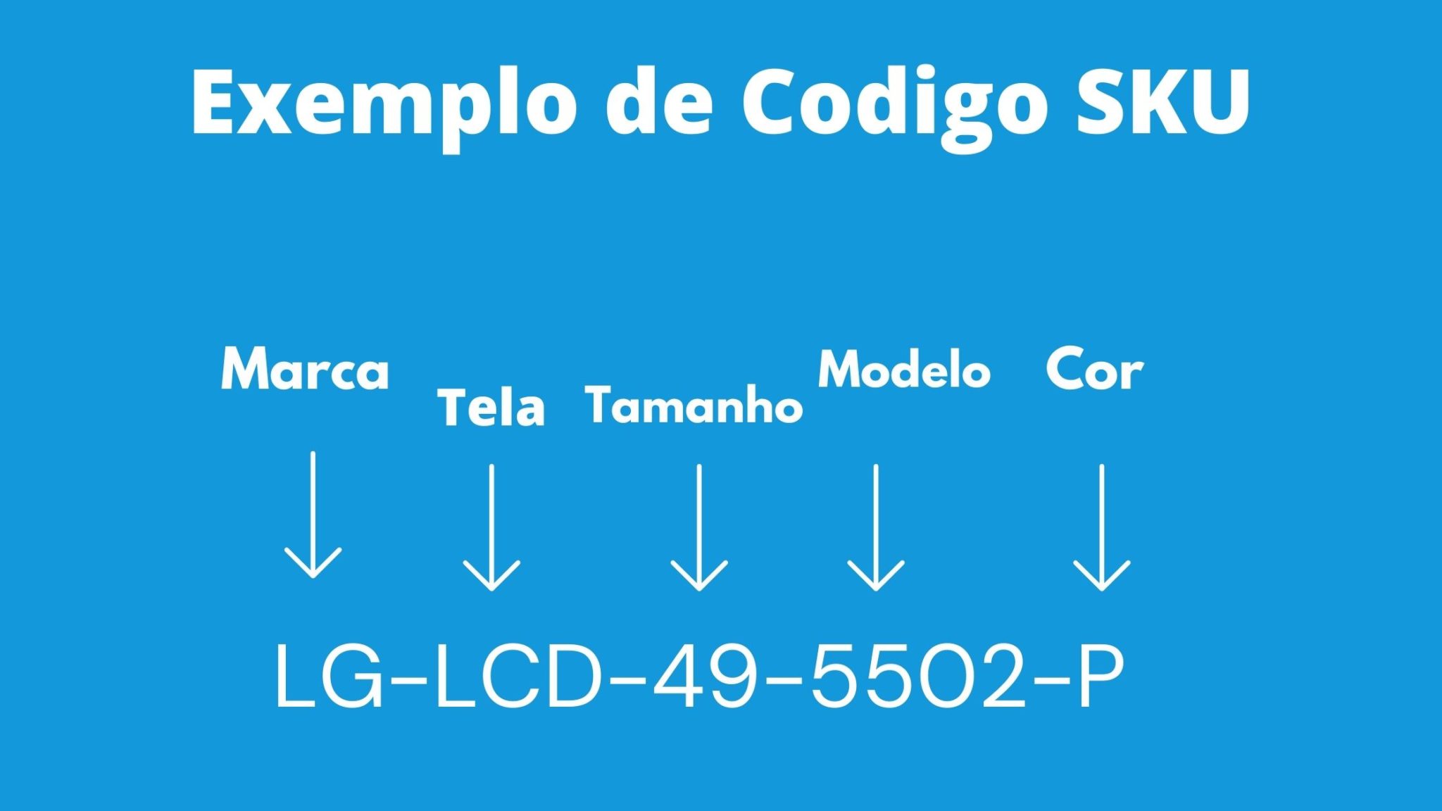 Saiba o que é e para que serve o código SKU - LOGISTICA CORPORATIVA